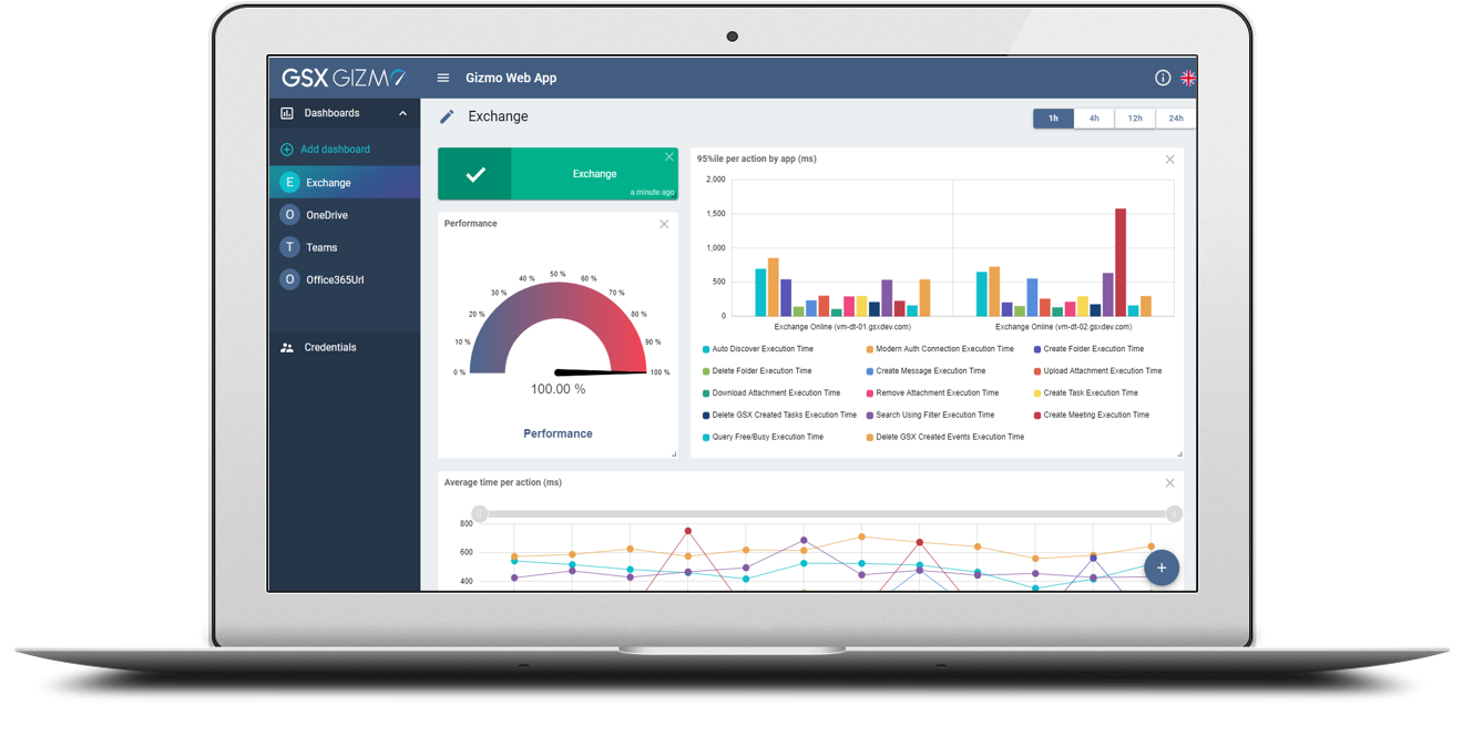 Office 365 monitoring trial request Adwords Get started