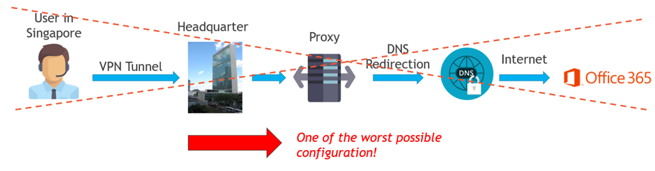 Improve Your Network to Meet MS Teams Requirements | Martello