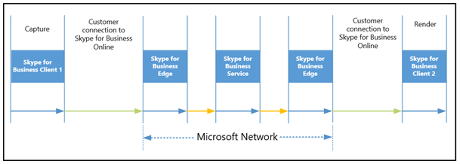 Microsoft Teams Readiness Assessment Made Easy | Martello Technologies