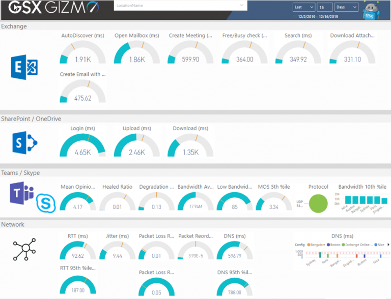Microsoft Teams Readiness Assessment Made Easy | Martello Technologies