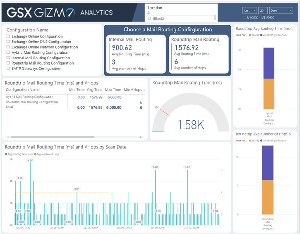 Measure Delivery Along Every Mail Flow Path | Martello Technologies