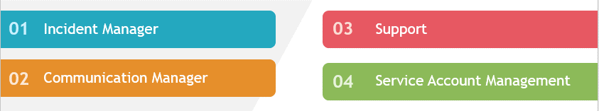 Office 365 Service Delivery Management Best Practices